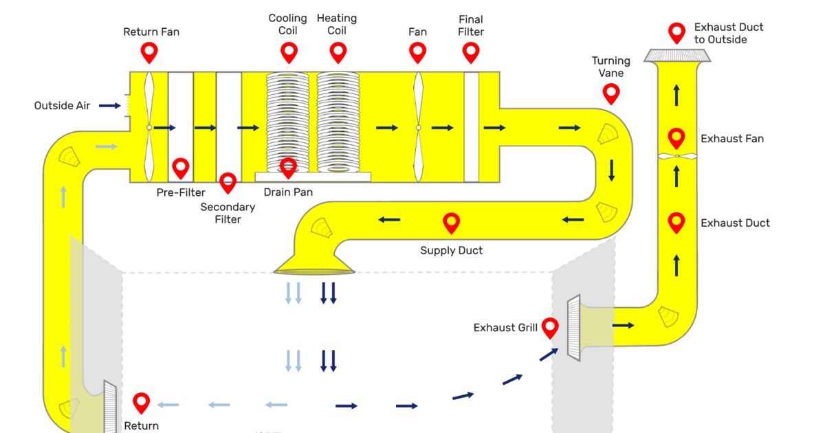 Interactive Air Loop | Carolina Filter Supply